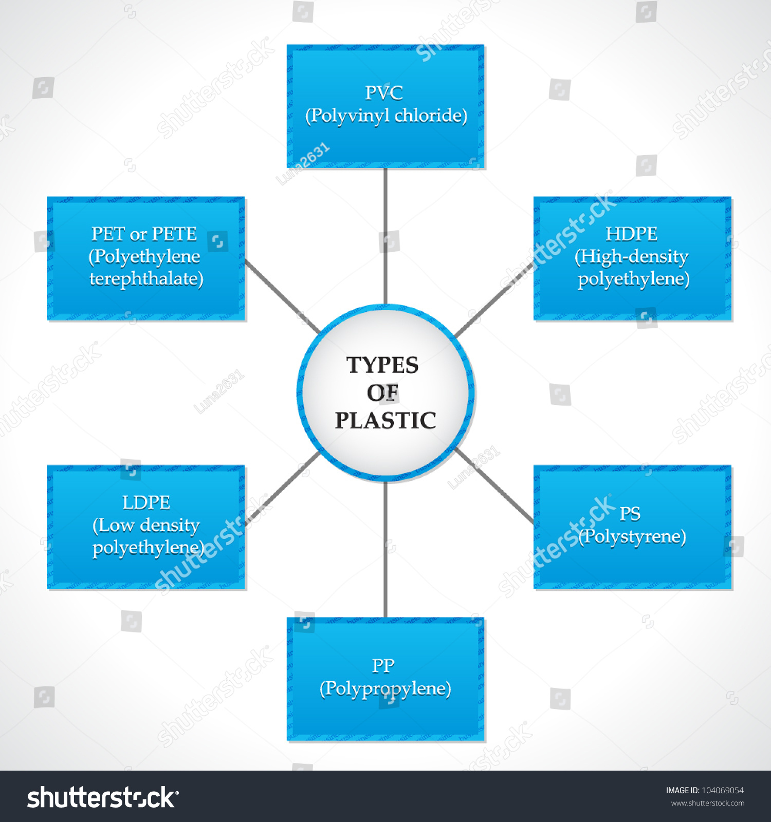 Different Types Of Plastic Stock Vector Illustration 104069054 ... Different Types Of Plastic Stock Vector Illustration 104069054 ...