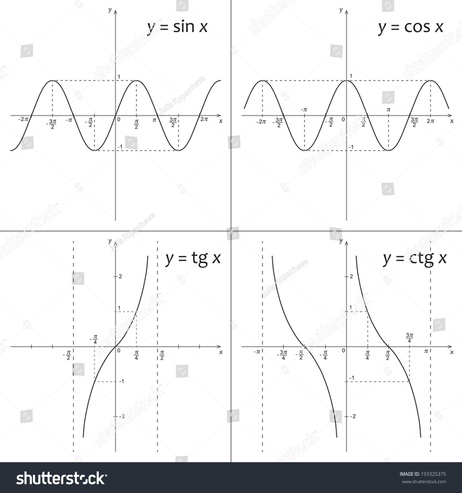 Vector Illustration Of Mathematics Functions Y=Sin X, Y=Cos X, Y=Tg X ... Vector Illustration Of Mathematics Functions Y=Sin X, Y=Cos X, Y=Tg X ...