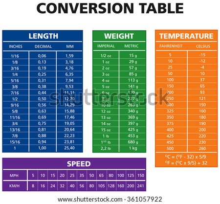 Table Of Equivalent Grades - specificationzo