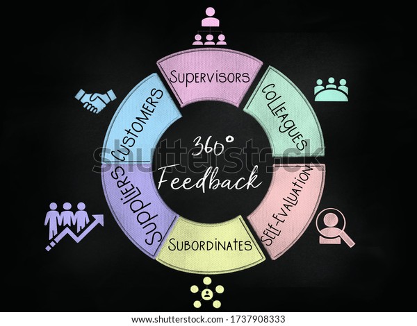 766 360 feedback: immagini, foto stock e grafica vettoriale | Shutterstock