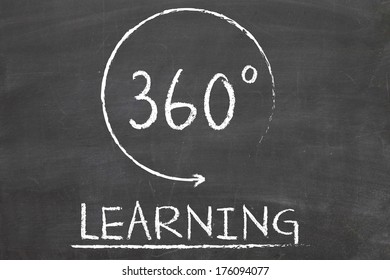 360 Degrees Learning Concept Stock Illustration 176094077 | Shutterstock