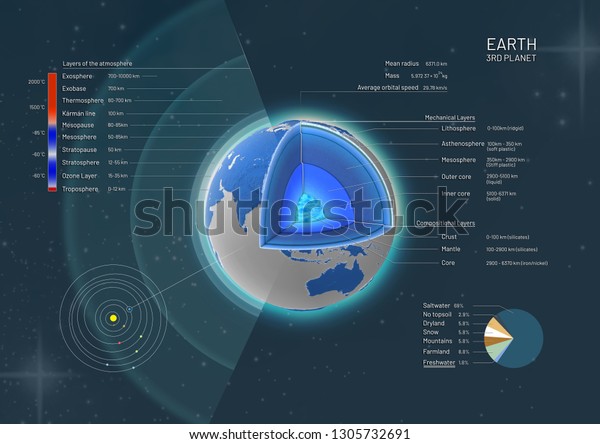 3d Illustration Crosssection Structure Earth Earth Stock Illustration ...