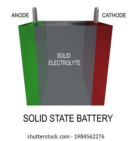 3d Illustration Solid State Battery Isolated Stock Illustration ...