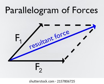 3d Illustration Two Forces Different Directions Stock Illustration ...