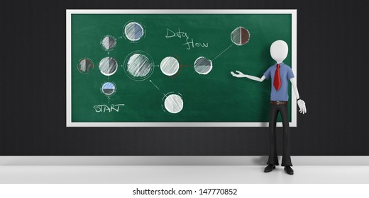 3d Man Strategy Flow Chart Diagram 库存插图 147770852 | Shutterstock