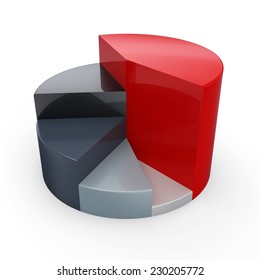 Pie Chart On White Background 3d Stock Photo 84481207 | Shutterstock