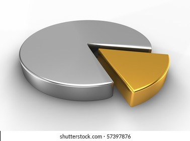 3,562 Gold pie chart Images, Stock Photos & Vectors | Shutterstock