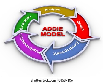 14,524 Process flow project management Images, Stock Photos & Vectors ...