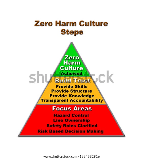 3d Rendered Illustration Zero Harm Culture Stock Illustration ...