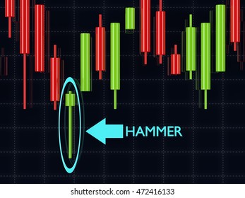 676 Candlestick Pattern 3d Images, Stock Photos & Vectors | Shutterstock