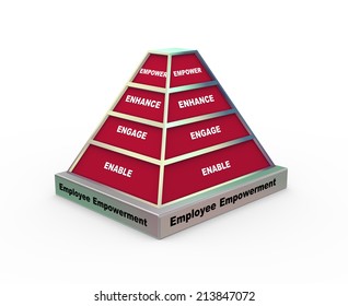 3,403 Employee empowerment Images, Stock Photos & Vectors | Shutterstock