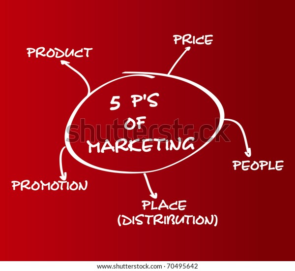 5 Ps Marketing Stock Illustration 70495642