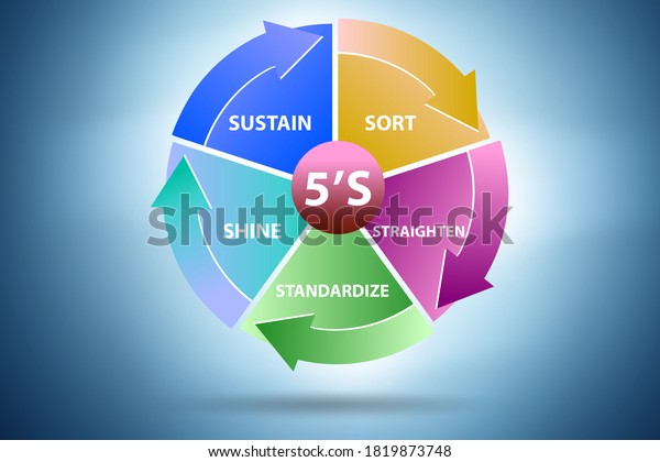 5s Workplace Organization Method Concept Technique Stock Illustration ...