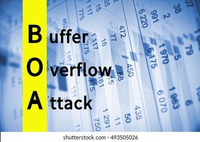 Acronym Fpops Floatingpoint Operations Per Second 库存插图 440820349 ...