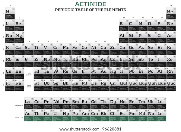 Actinide Periodic Table Elements Stock Illustration 96620881 | Shutterstock