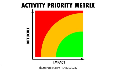 Activity Priority Metric Continuous Improvement Stock Illustration ...