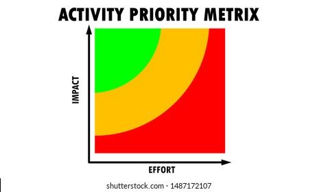 Activity Priority Metric Continuous Improvement Stock Illustration ...