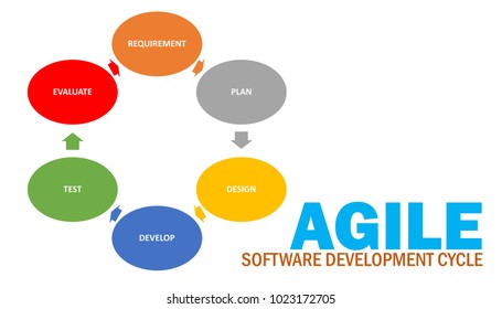 Agile Software Development Cycle Stock Illustration 1023172705