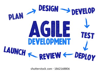 Agile Software Development Methodology Concept Stock Illustration ...