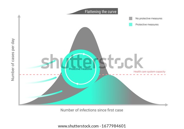 Analysis Biohazard Biological Capacity Chart Coronavirus Stock ...