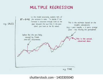 18 Multiple regression Images, Stock Photos & Vectors | Shutterstock