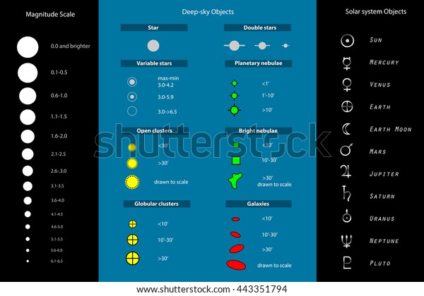 Astronomical Symbols Symbols Used Represent Astronomical Stock ...