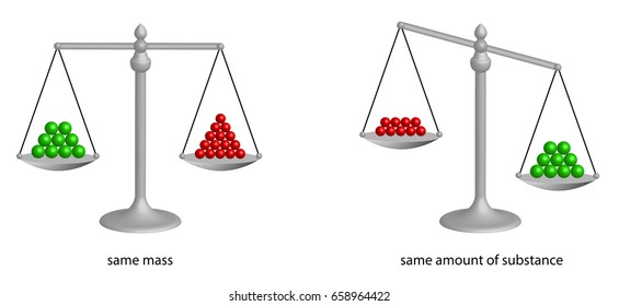 Balance Demonstrating Same Mass Same Amount Stock Illustration ...