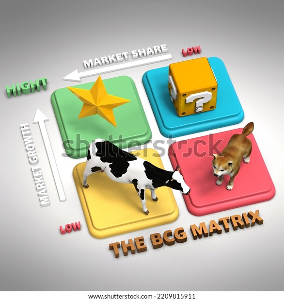 Bcg Matrix Star Question Marks Cash Stock Illustration 2209815911 ...