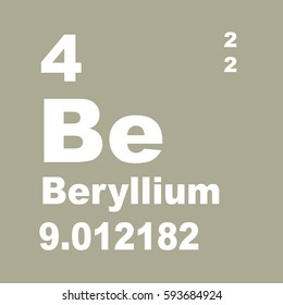 Beryllium Periodic Table Elements Stock Illustration 593684876