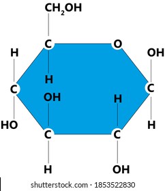 Hexose: imágenes, fotos de stock y vectores | Shutterstock