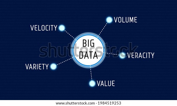 Big Data Five V Diagram Chart Stock Illustration 1984519253 | Shutterstock