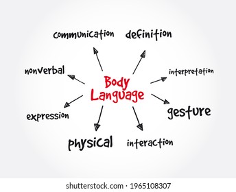 Body Language Mind Map Concept Presentations Stock Illustration ...