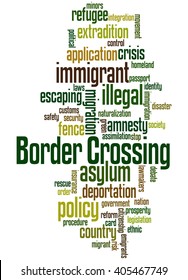 Border Crossing Word Cloud Concept On Stock Illustration 405467749 ...