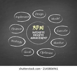 Structure BPM (Business Process Management), module, : illustration de ...