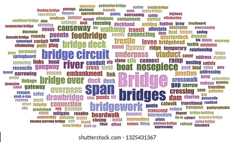 Bridge Word Cloud Rows Isolated Stock Illustration 1325431367 ...