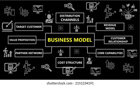 Business Model Mind Map Flowchart Business: Hình minh họa có sẵn ...