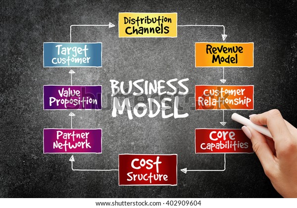 Business Model Mind Map Flowchart Business Stock Illustration 402909604 ...