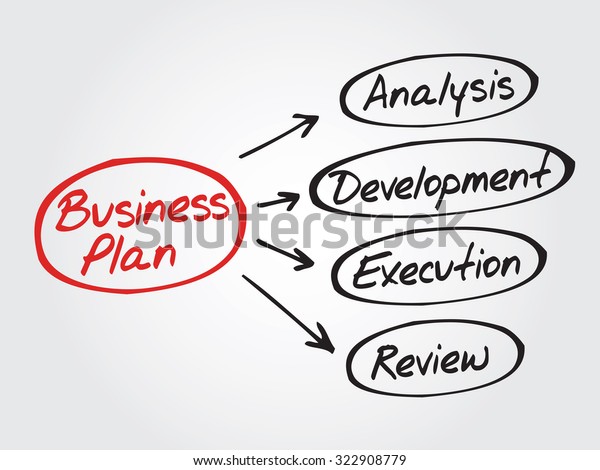 Business Plan Concept Flow Chart Diagram Stock Illustration 322908779 ...