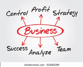 Business Process Information Flow Chart Business Stock Illustration ...