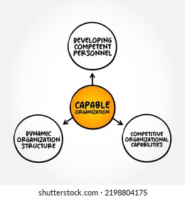 146 Human Resources Competency Model Images, Stock Photos & Vectors ...