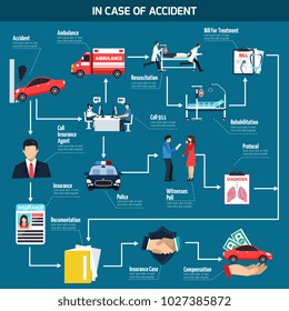 Car Accident Flowchart Action Sequence Instruction 스톡 일러스트 1027385872 ...