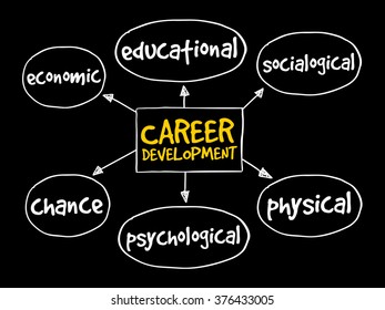Career Development Mind Map Business Concept Stock Illustration ...