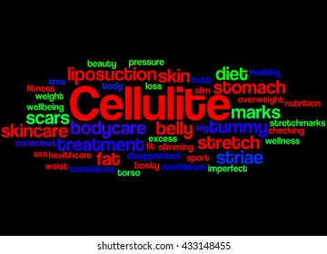 Cellulite Word Cloud Concept On Black Stock Illustration 433148455 ...