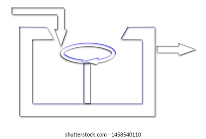 Centrifuge Solid Liquid Separation Process Diagram: ilustración de ...