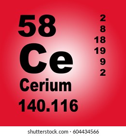 142 Cerium ce Images, Stock Photos & Vectors | Shutterstock