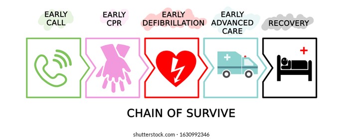 1,575 Cpr First Aid Icon Images, Stock Photos & Vectors | Shutterstock