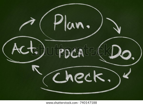 Chalk Drawing Pdca Cycle Concept On Stock Illustration 740147188 ...