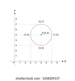 Circle Cartesian Plane Coordinates Quadrants Center Stock Illustration ...