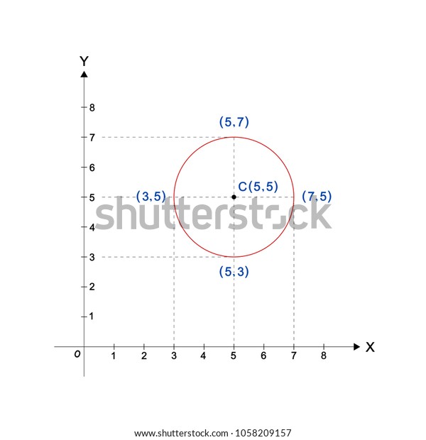 Circle Cartesian Plane Coordinates Quadrants Center Stock Illustration ...
