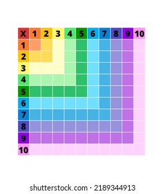 Clean Multiplication Table Solving By Yourself Stock Illustration ...